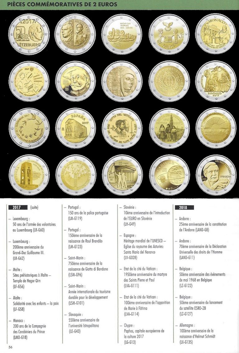 Catalogue Euro monnaies et Billets | Argus de valeur euro collections.